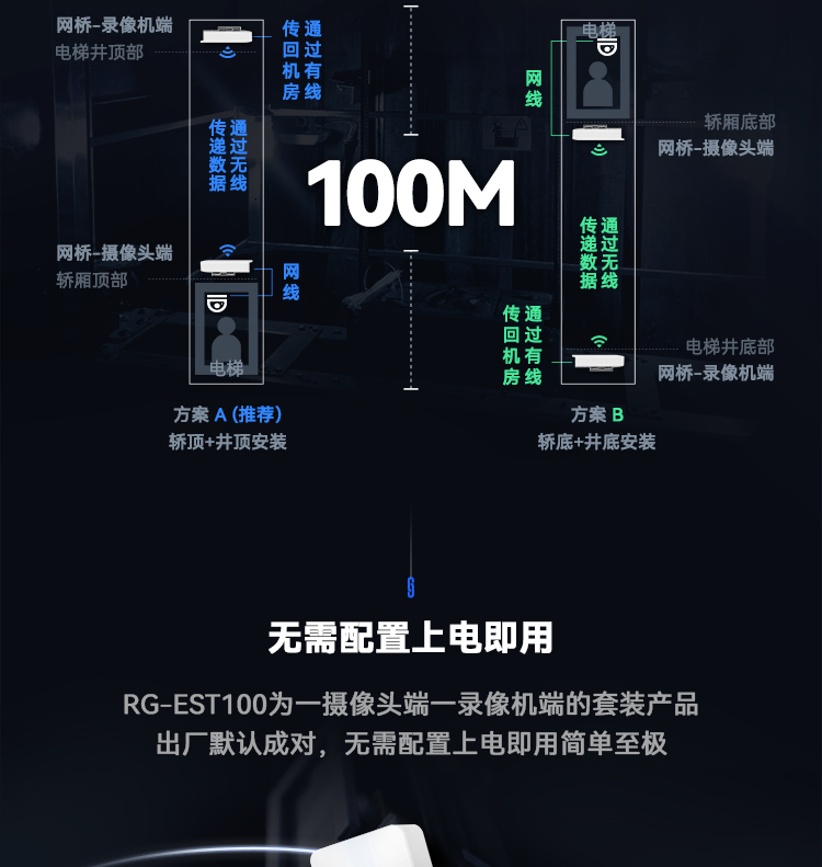电梯网桥